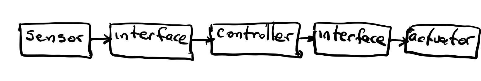Chapter 9. Microcontroller Hardware and Software – Applied Electrical Engineering Fundamentals