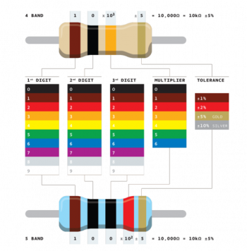 2.7 Resistors and Ohm’s Law – Applied Electrical Engineering Fundamentals