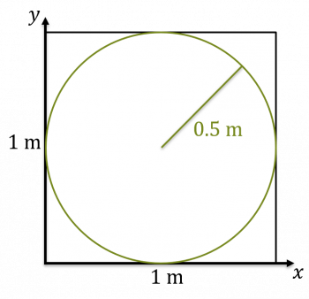 Introduction to Monte Carlo Methods – Physics 132 Lab Manual