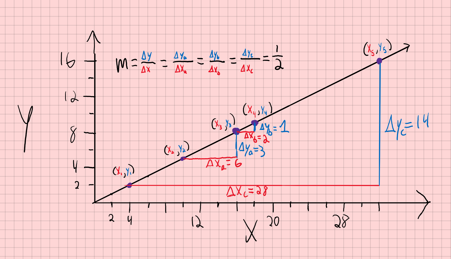 A Brief Overview Of Slope And It s Units Physics 132 Lab Manual