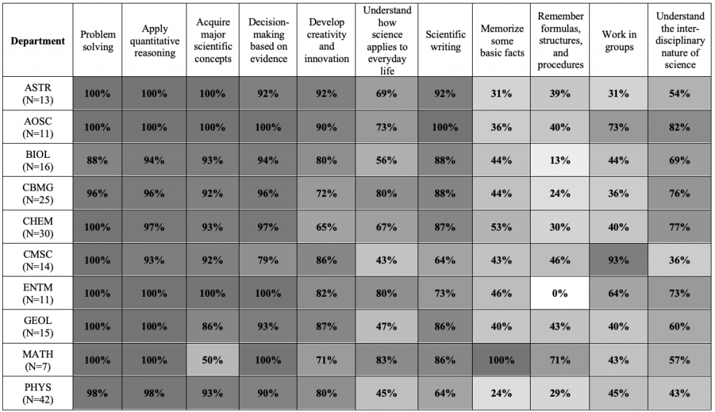 Using Data on Student Values and Experiences to Engage Faculty Members ...