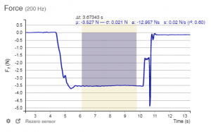 Acceleration on a Ramp – Physics 131 Lab Manual