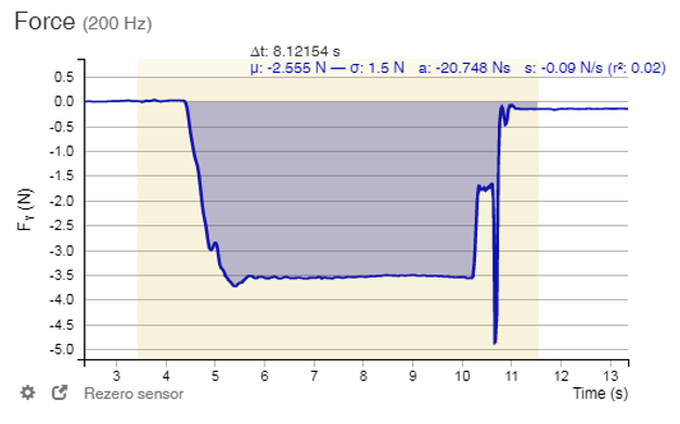 Acceleration on a Ramp – Physics 131 Lab Manual