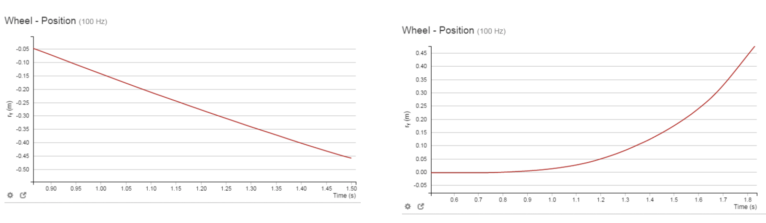 Graphing Motion – Physics 151 Lab Manual for International Students