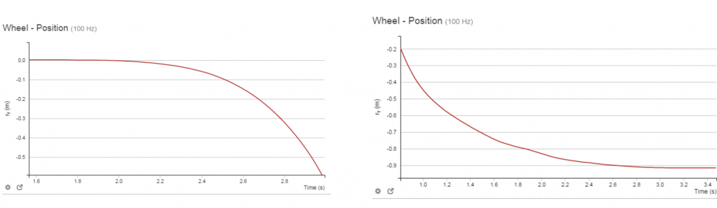 Graphing Motion – Physics 151 Lab Manual for International Students