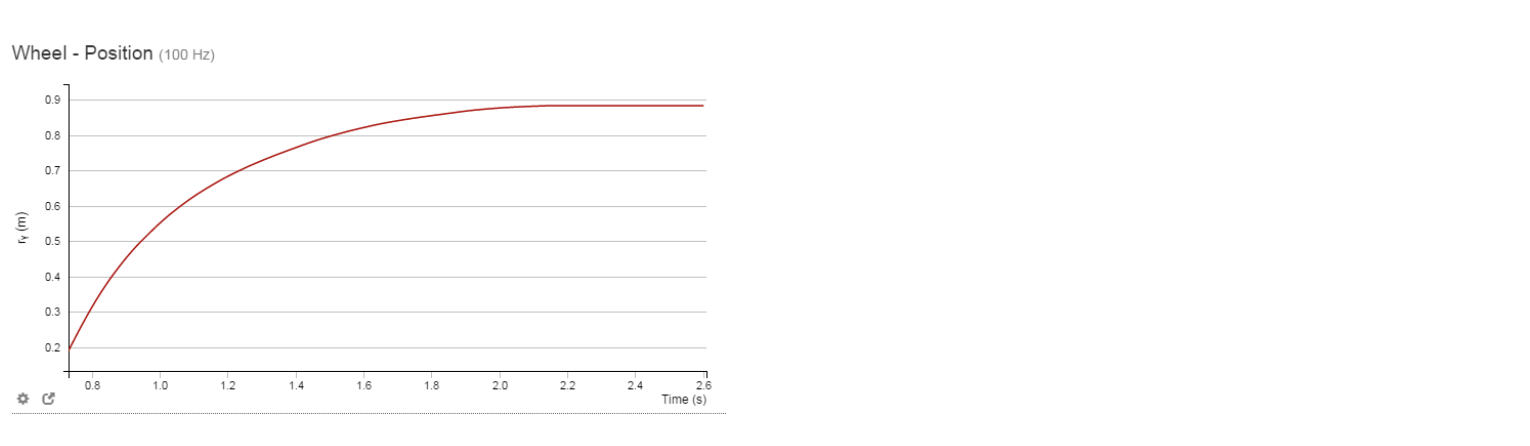 Graphing Motion – Physics 151 Lab Manual for International Students