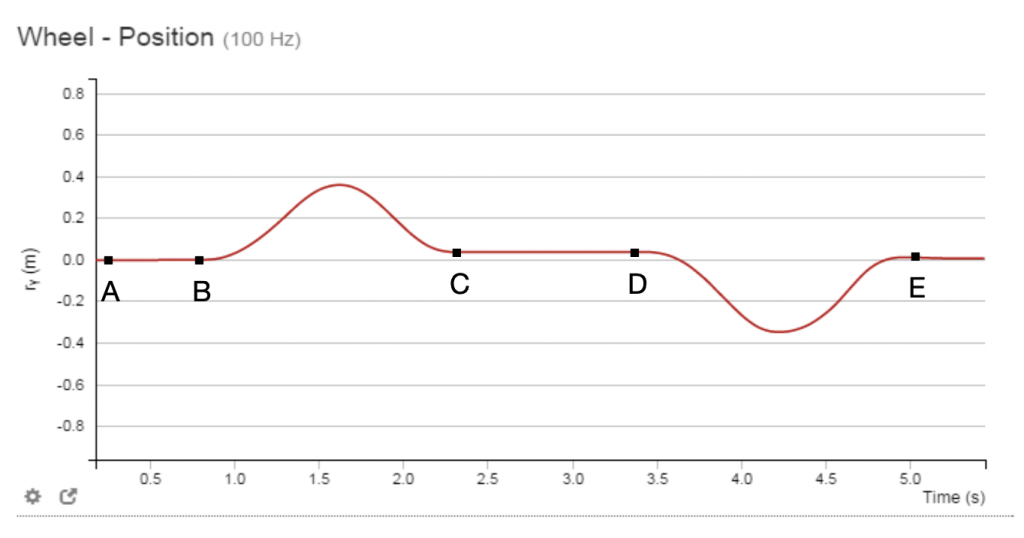 Graphing Motion – Physics 151 Lab Manual for International Students