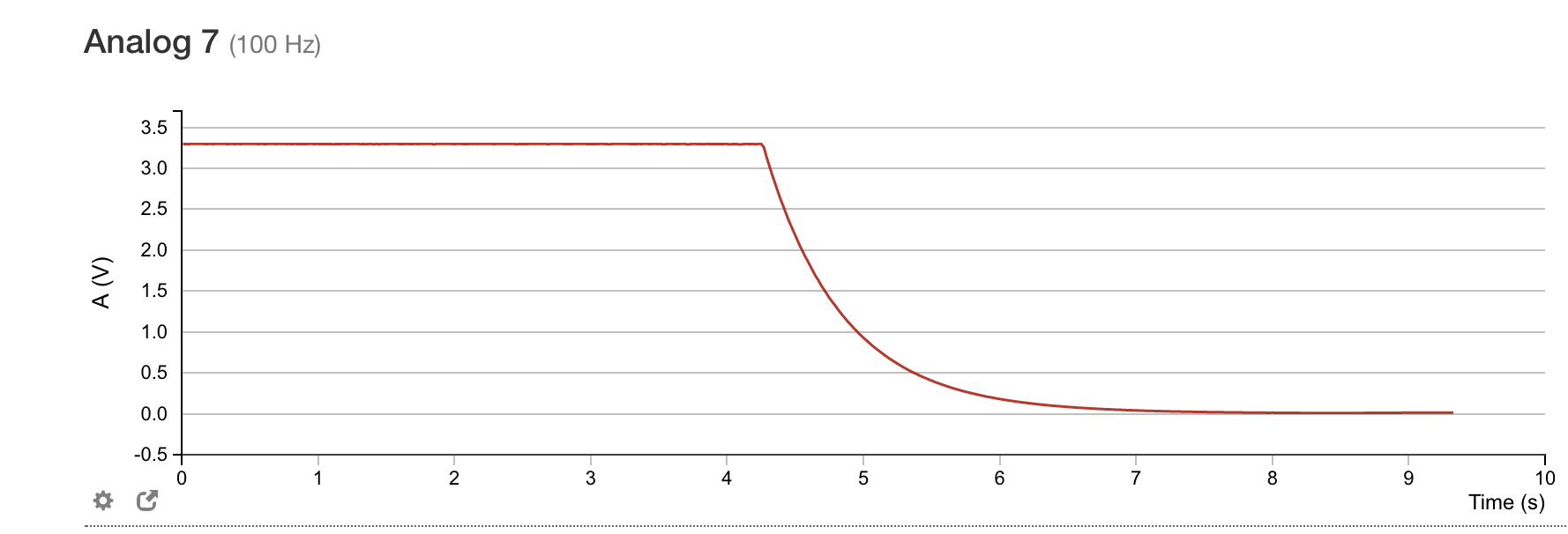 RC Circuits – Physics 132 Lab Manual