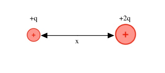 Discussion 1: Electric Charge – Physics 152: General Physics 2