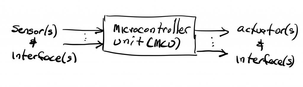 Chapter 9. Microcontroller Hardware and Software – Applied Electrical Engineering Fundamentals