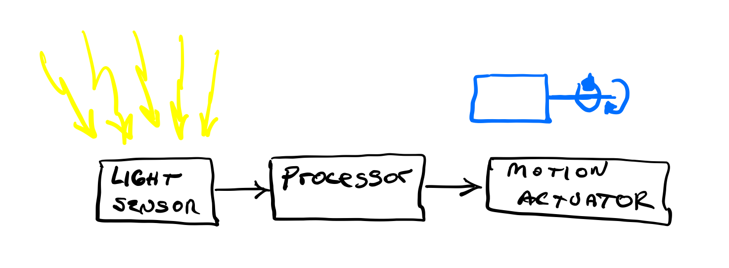 Chapter 9. Microcontroller Hardware and Software – Applied Electrical Engineering Fundamentals