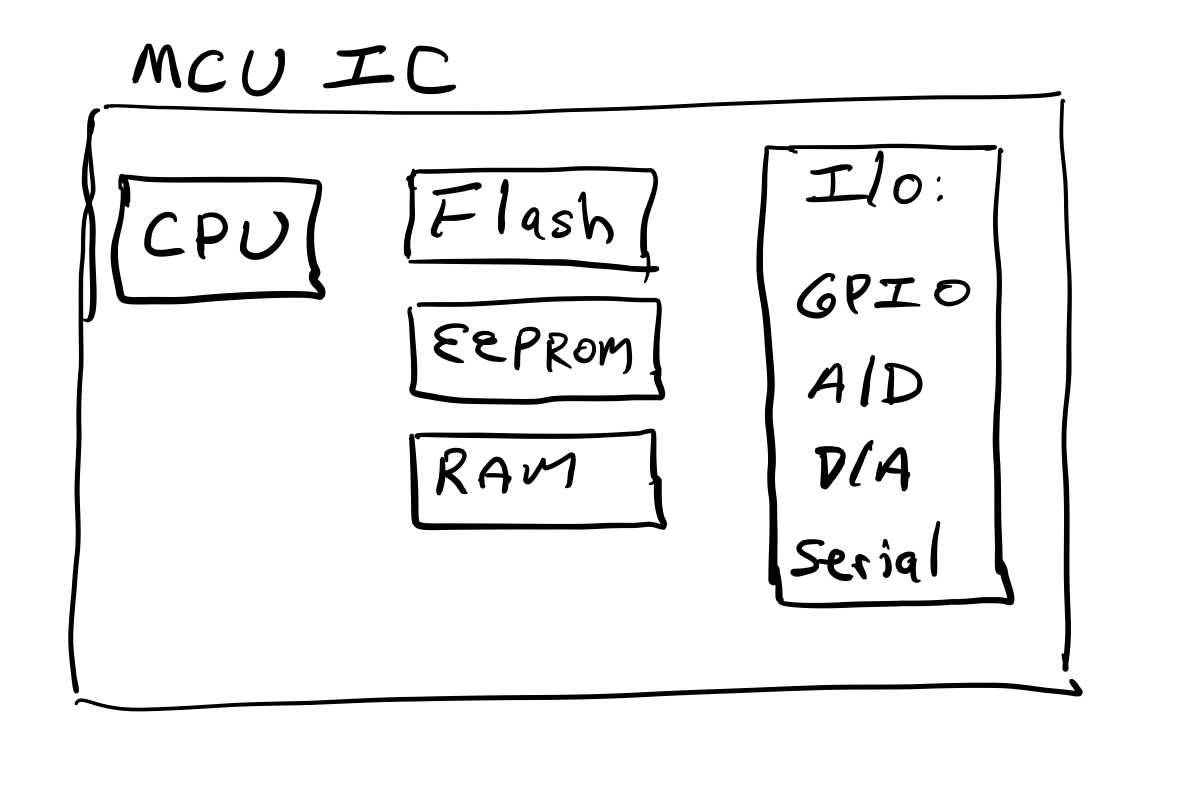 9.1 Computer vs Microcontroller – Applied Electrical Engineering ...