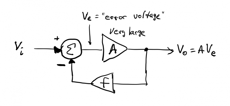 6.4 Negative Feedback Amplifier – Applied Electrical Engineering ...
