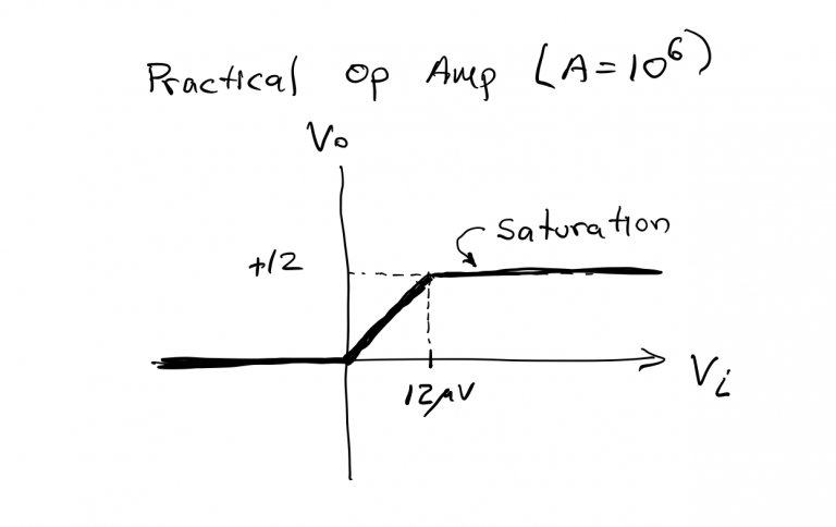 6.2 Op Amp Input-Output Characteristic – Applied Electrical Engineering ...