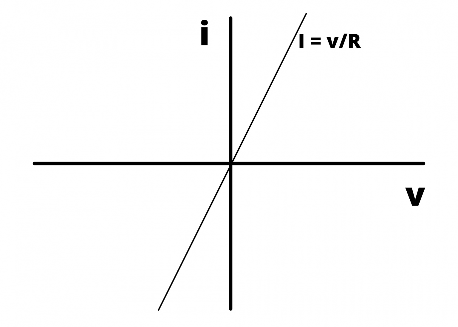 2.7 Resistors and Ohm’s Law – Applied Electrical Engineering Fundamentals
