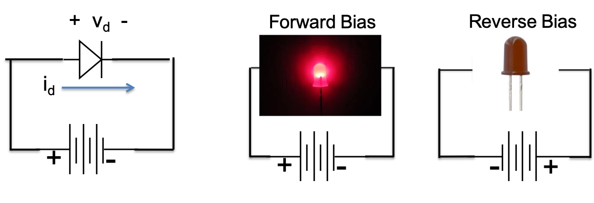 4.1 Diode concept and bias – Applied Electrical Engineering Fundamentals