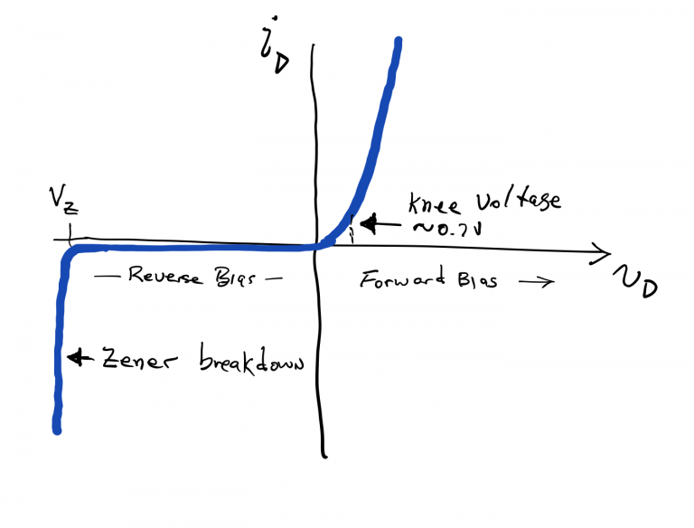 4.1 Diode concept and bias – Applied Electrical Engineering Fundamentals