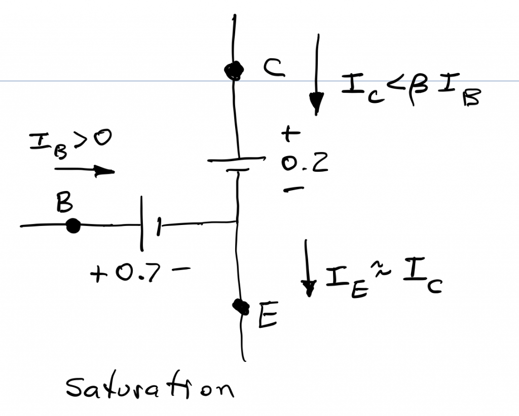 5.1 Transistor Construction and Models – Applied Electrical Engineering ...