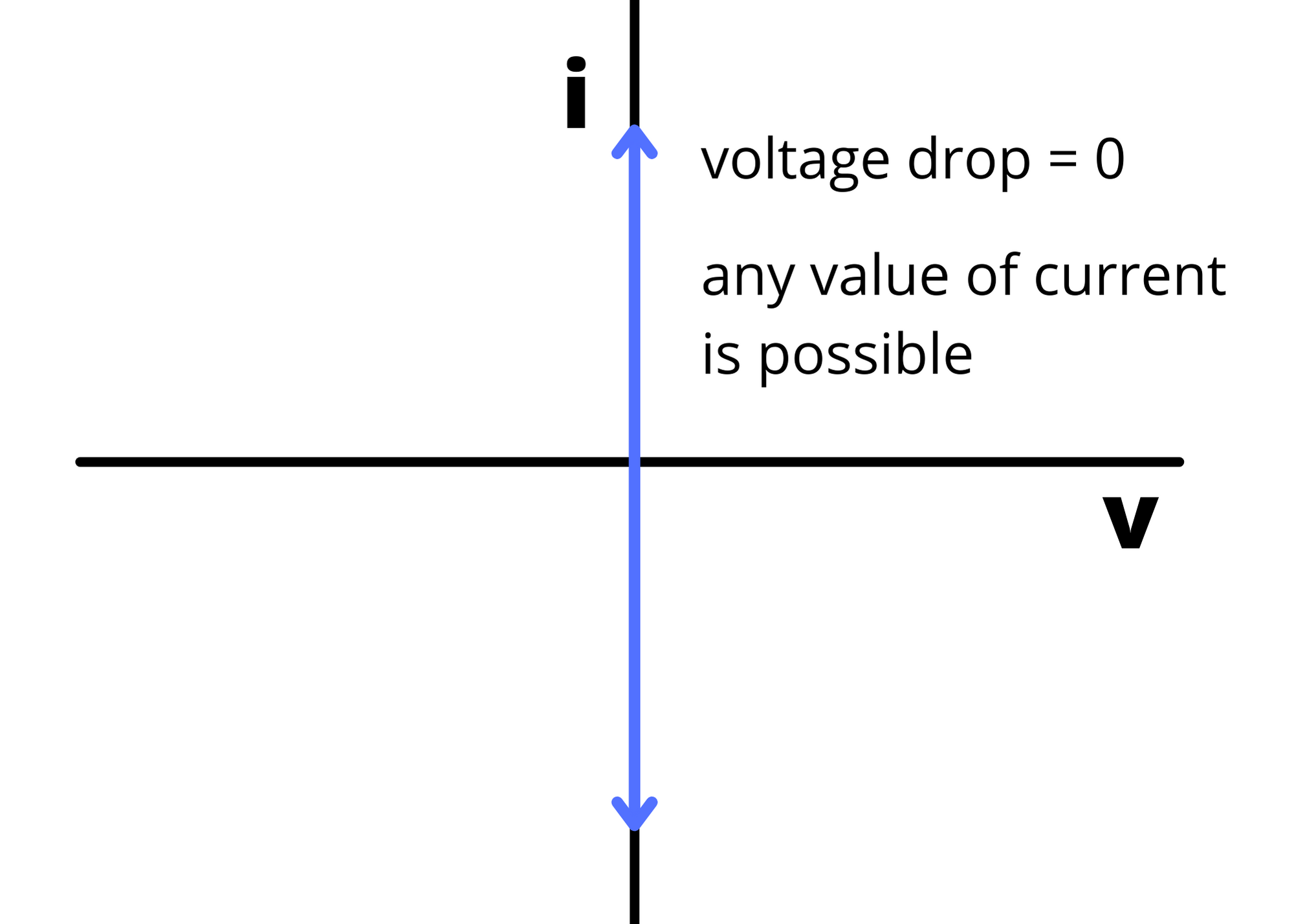 2.9 Device I-V Characteristics – Applied Electrical Engineering ...
