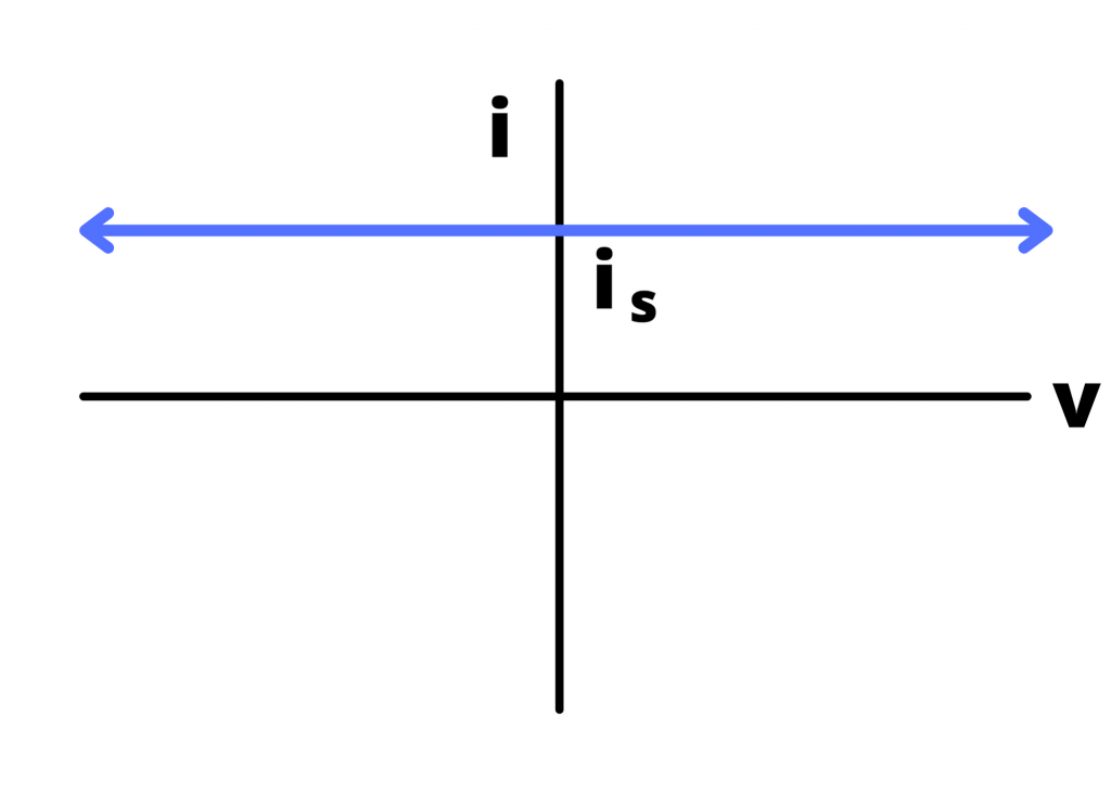 2.9 Device I-V Characteristics – Applied Electrical Engineering ...
