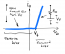 4.3 Diode Circuit Models – Applied Electrical Engineering Fundamentals