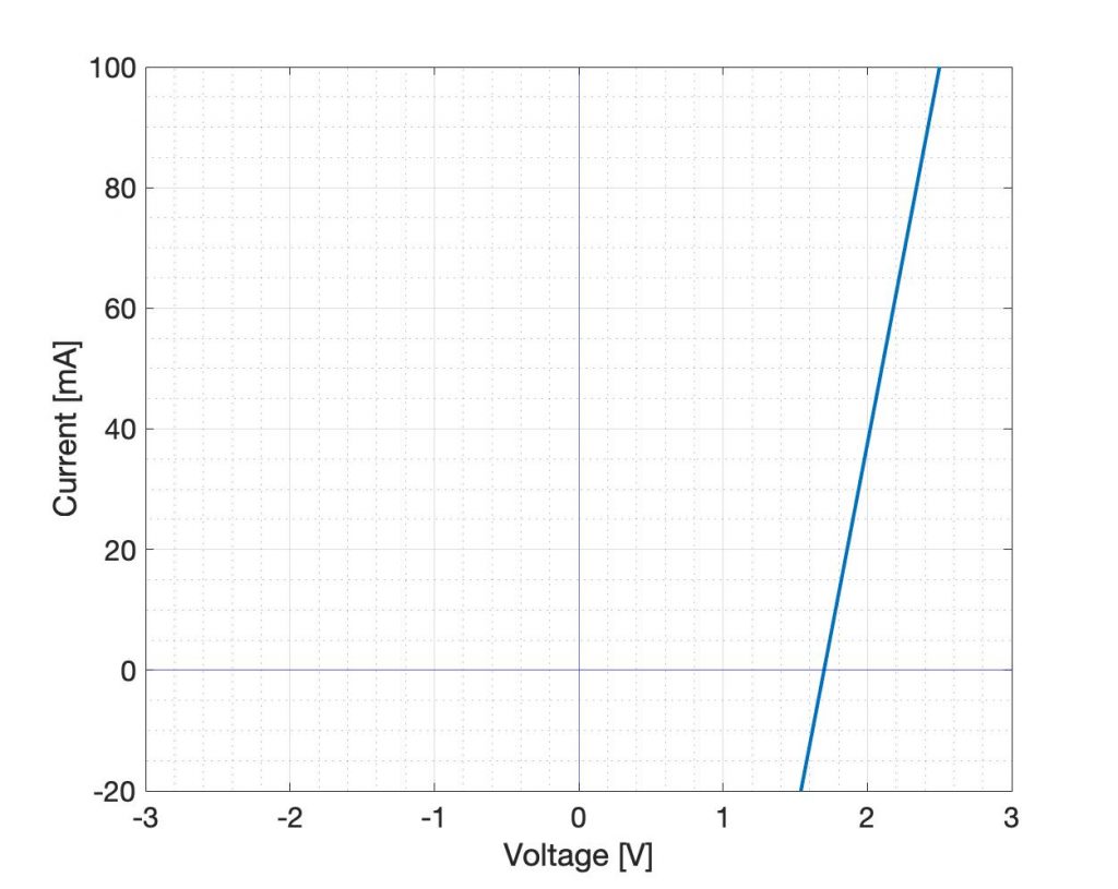 4.3 Diode Circuit Models – Applied Electrical Engineering Fundamentals