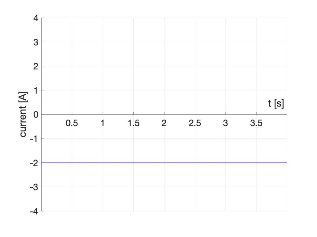 2.4 Current and Voltage Sources – Applied Electrical Engineering ...