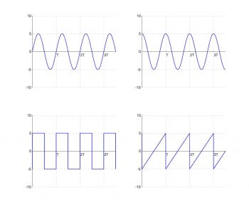 2.5 AC and DC waveforms, average and RMS values – Applied Electrical ...
