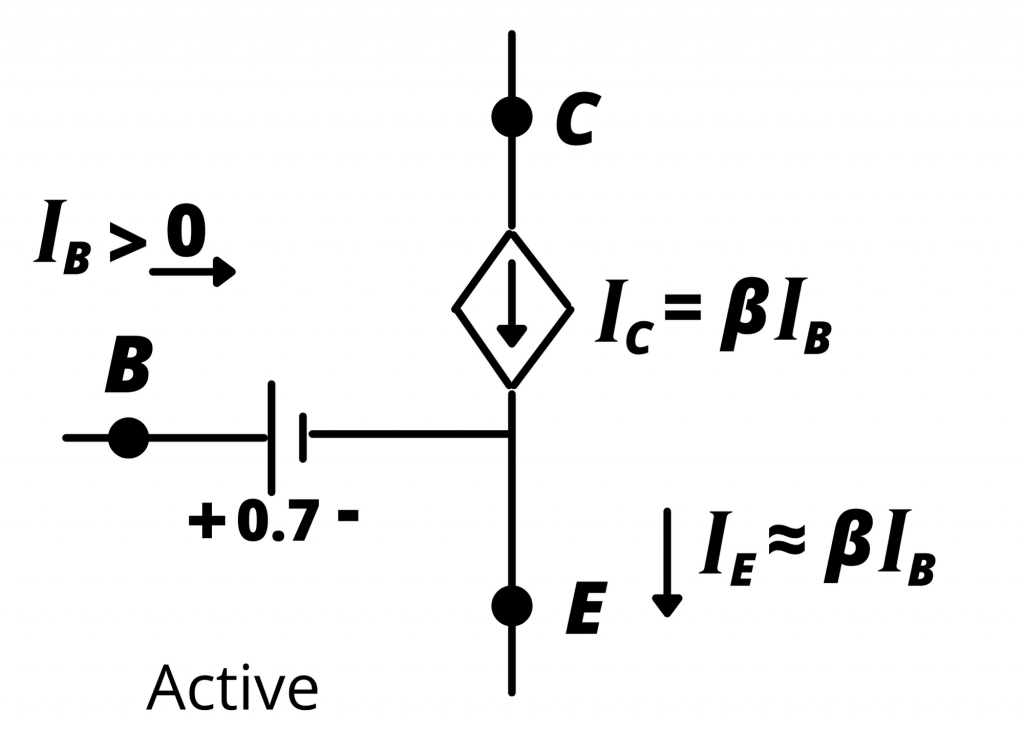 5.1 Transistor Construction and Models – Applied Electrical Engineering ...