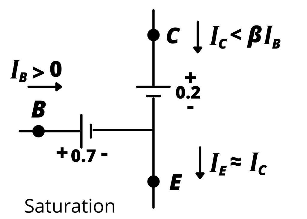 5.1 Transistor Construction and Models – Applied Electrical Engineering ...