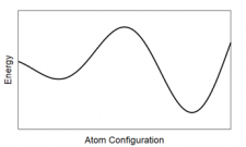 Introduction to Monte Carlo Methods – Physics 132 Lab Manual