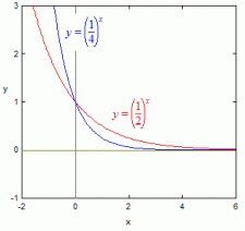 Review of the Types of Graphs – Physics 132 Lab Manual