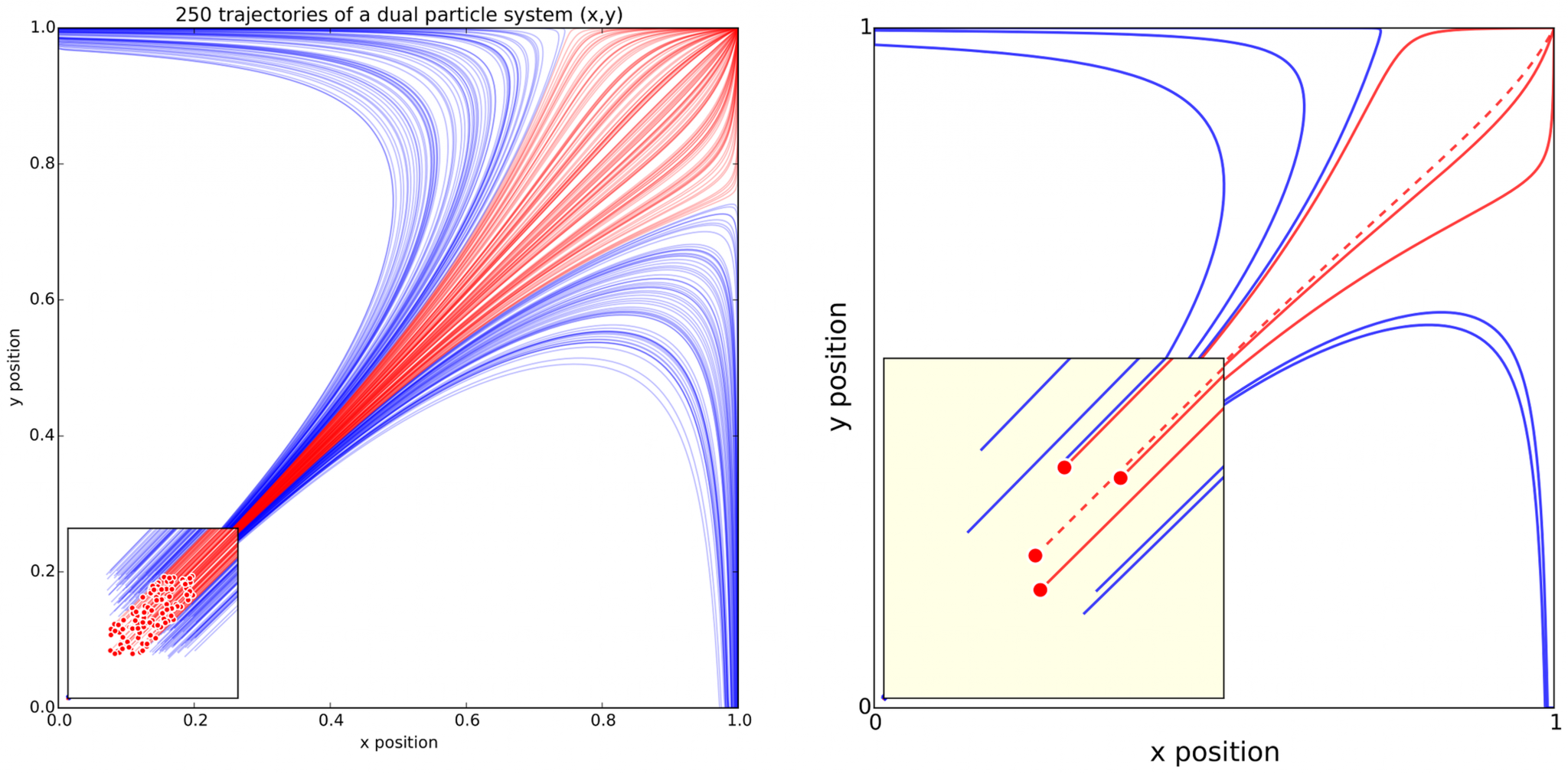Making (Good) Graphs – Physics 132 Lab Manual