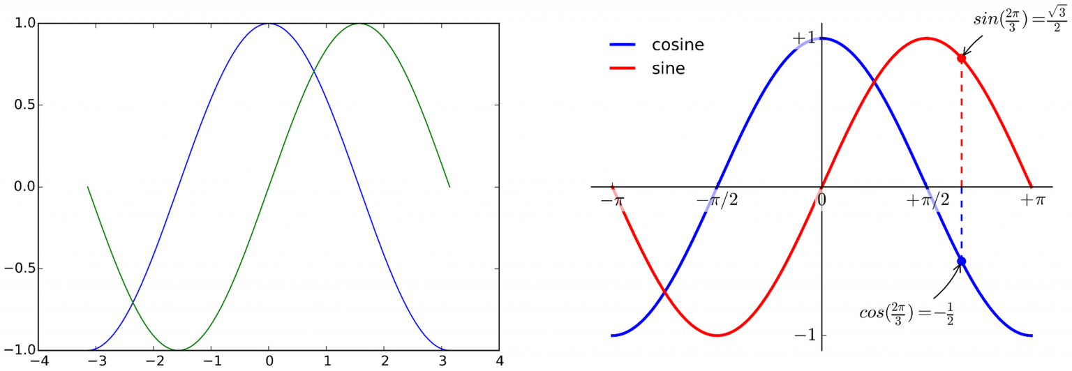 Making (Good) Graphs – Physics 132 Lab Manual