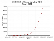 Introduction to Linearizing with Logarithms – Physics 132 Lab Manual