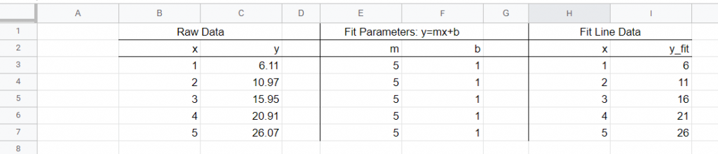 Plotting a fit line – Physics 132 Lab Manual