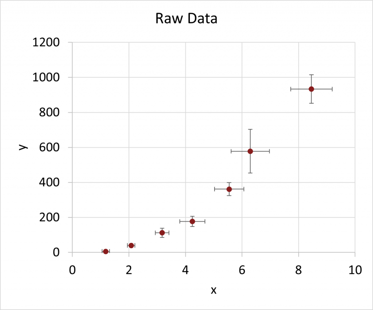 Weighting logarithmic data – Physics 132 Lab Manual