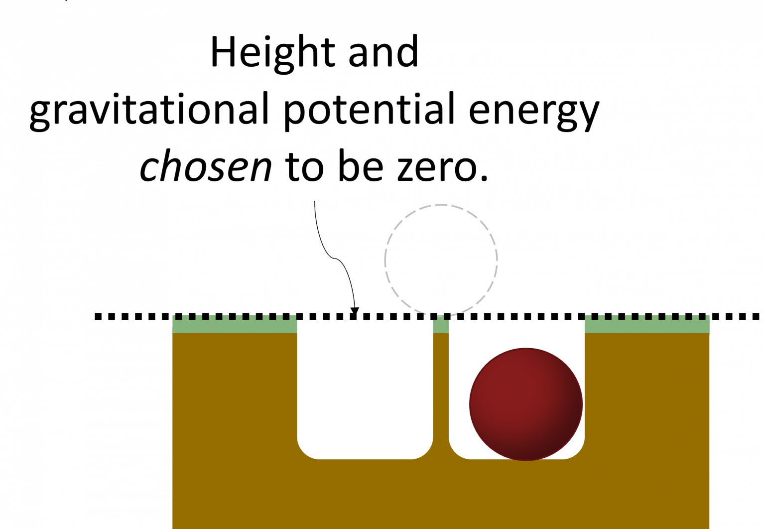 Potential Energy – Physics 131: What Is Physics?