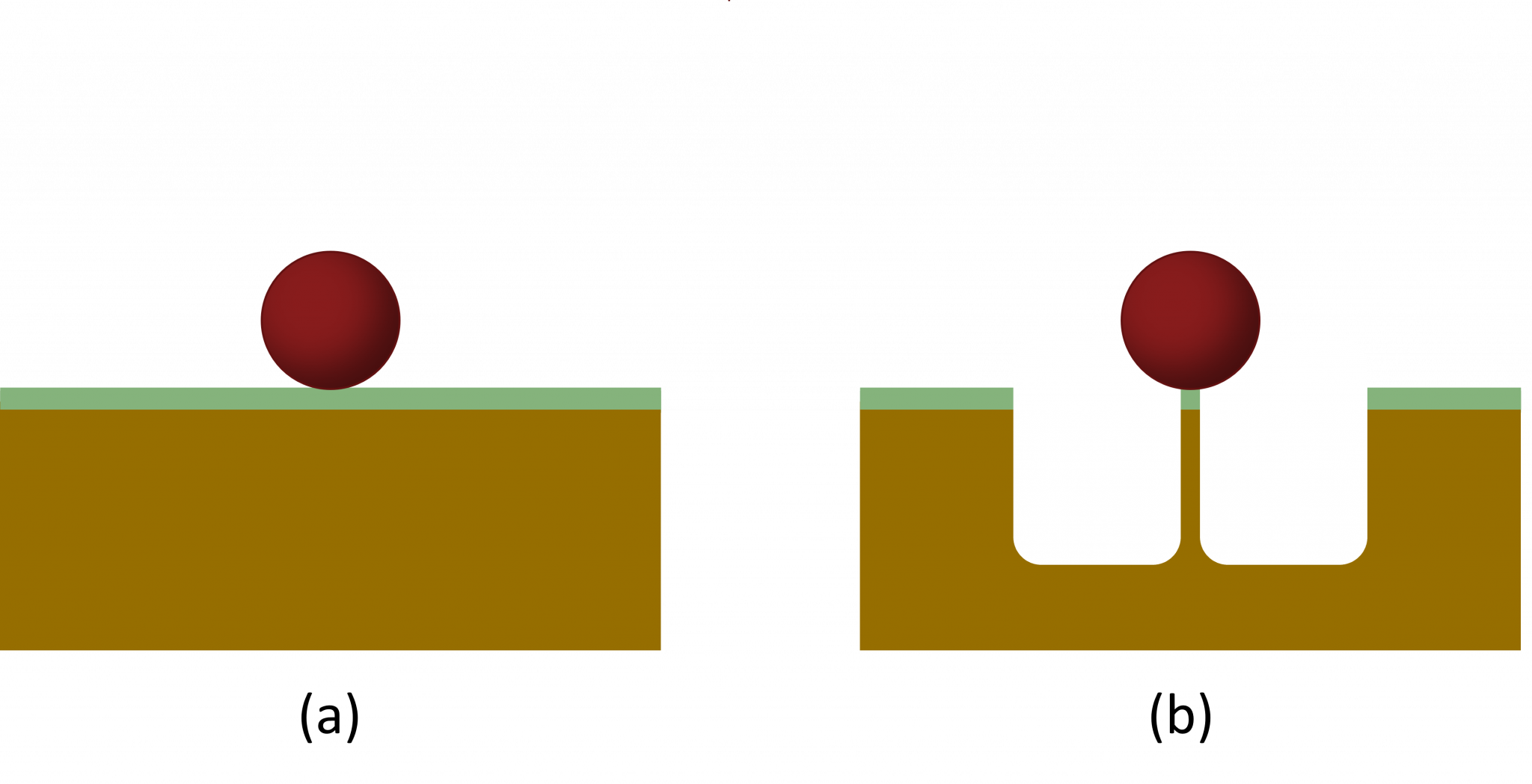 Potential Energy – Physics 131: What Is Physics?