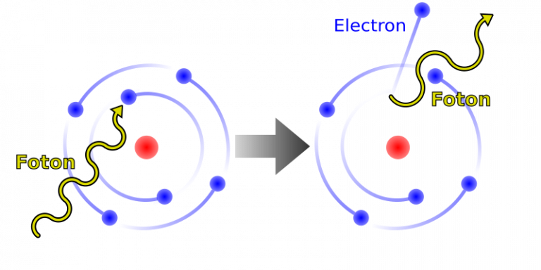 Basics of Light – Physics 132: What is an Electron? What is Light?