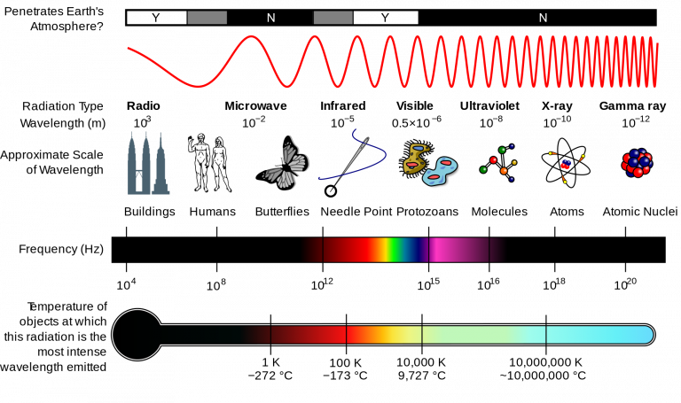 Basics of Light – Physics 132: What is an Electron? What is Light?