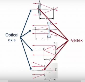Producing Images with Geometric Optics – Physics 132: What is an ...