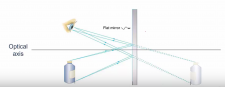 Producing Images with Geometric Optics – Physics 132: What is an ...