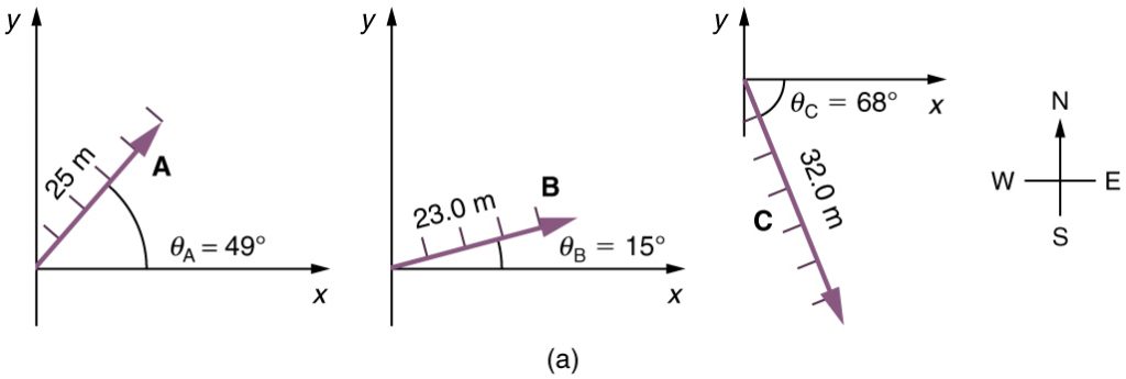 Vector Review – Physics 132: What is an Electron? What is Light?