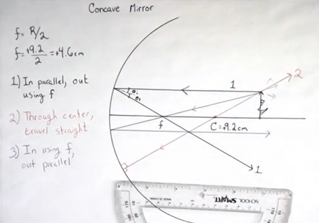 Ray Tracing – Physics 132: What is an Electron? What is Light?